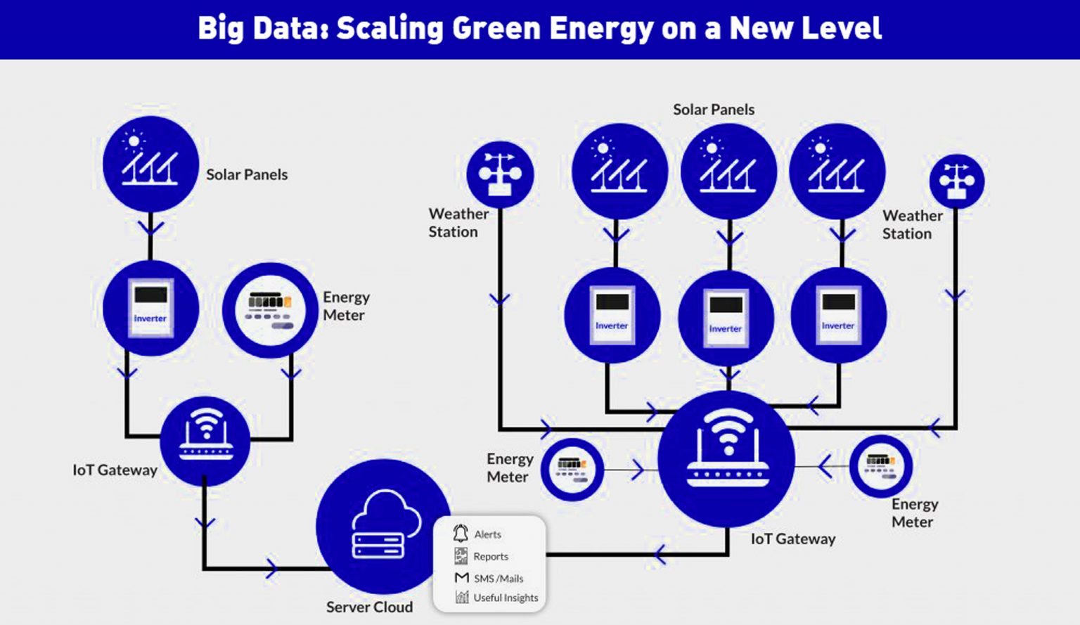 Big Data: Making Green Energy more Sustainable & Accessible - Jakson ...